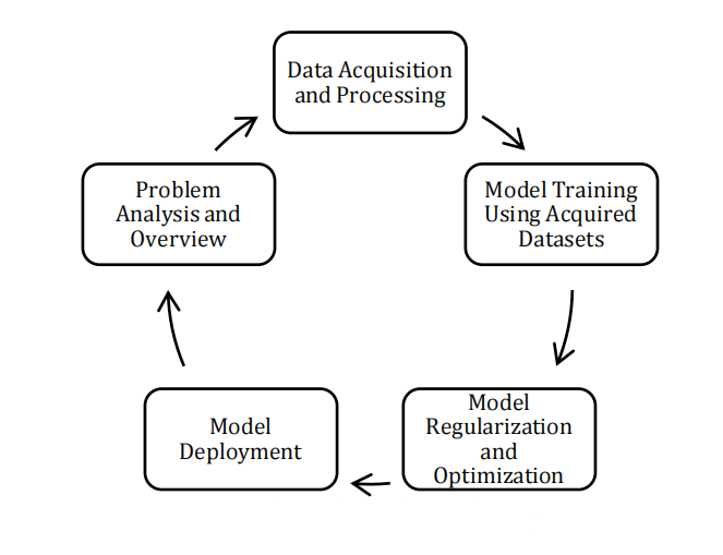 Distributed Artificial Intelligence (DAI) - Securecerts Technologies